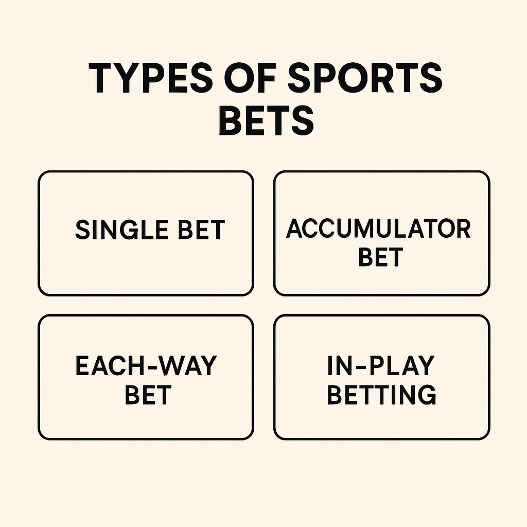 Types of Bets in the UK: A Complete Guide to British Betting Options